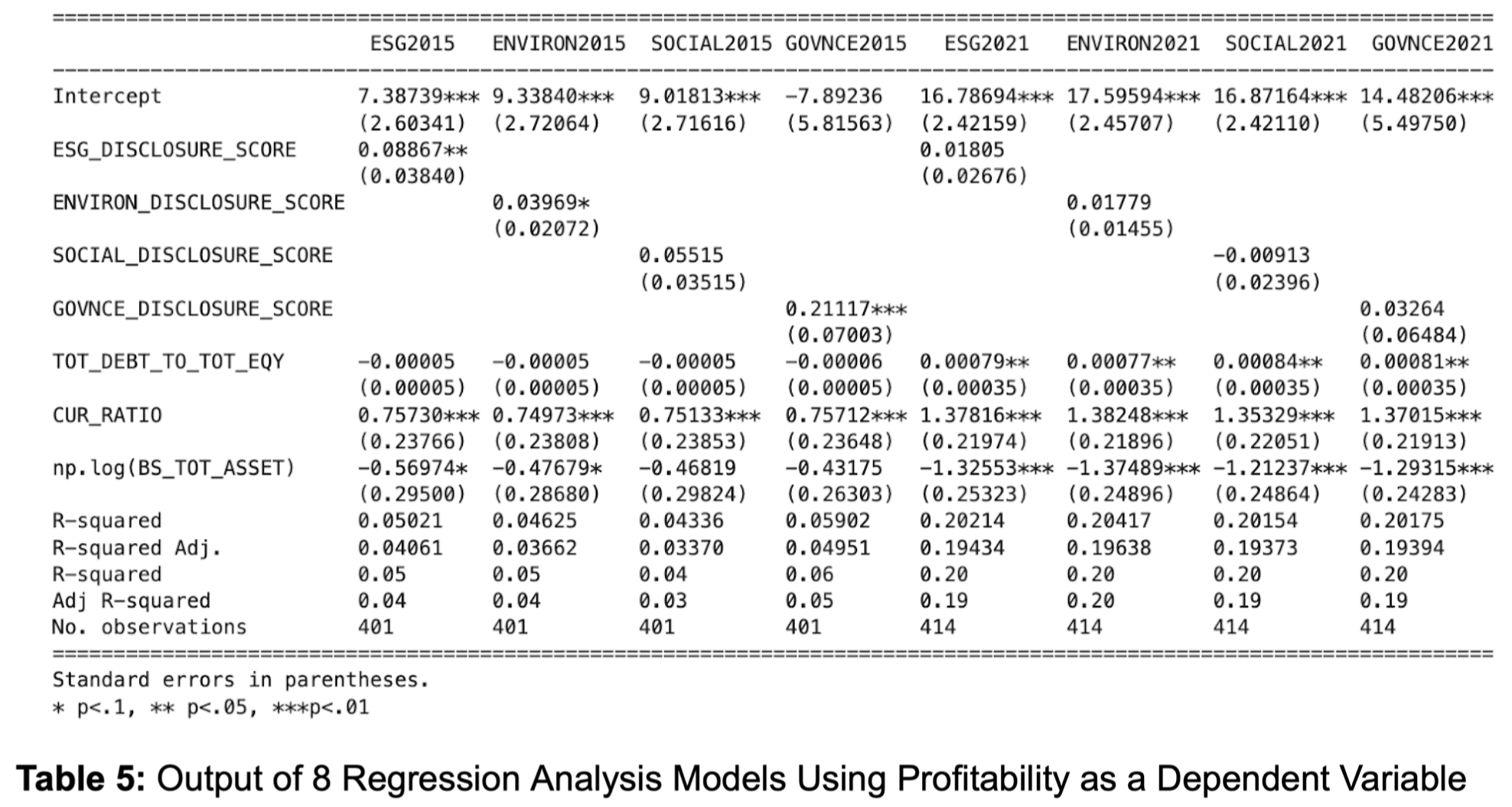 ESG Impact on Financial Performance | MBAsuperwomen